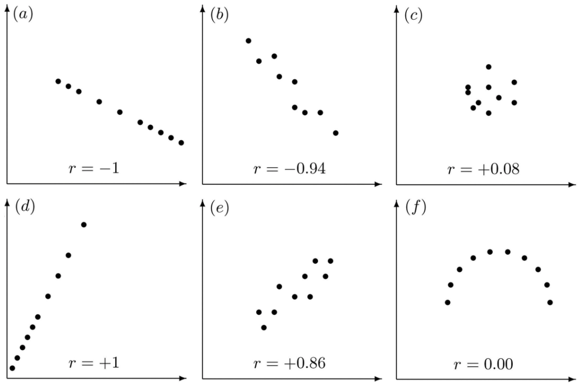 3. Estadísticos Principales — Herramientas estadísticas para la ...