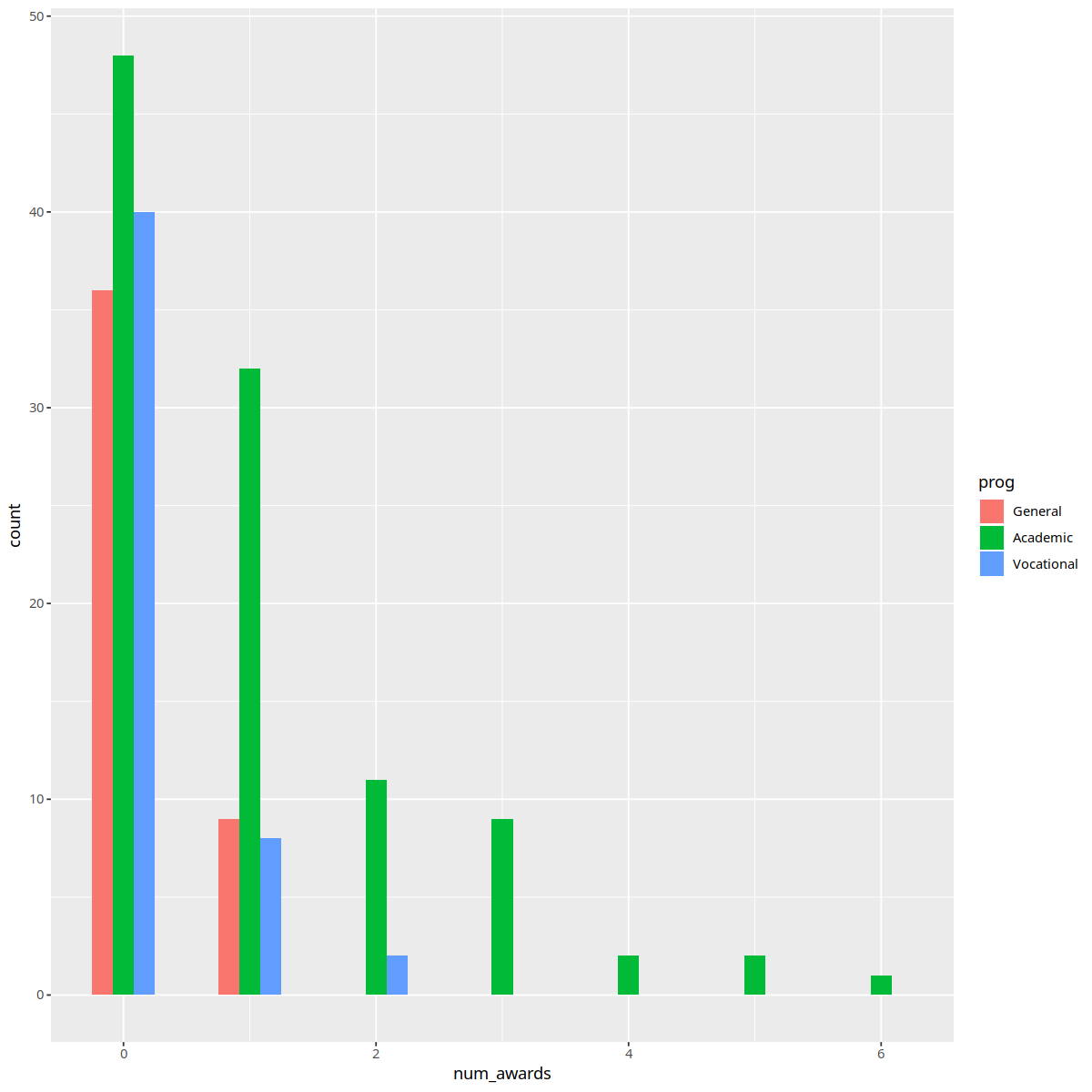 18. Regresiones para Respuestas Discretas — Herramientas estadísticas para la investigación
