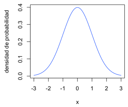 2. Variables Aleatorias — Herramientas estadísticas para la investigación